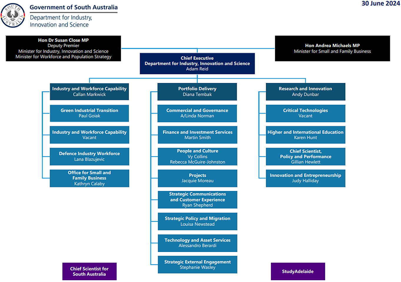 2023-24 Annual Report | Department of State Development