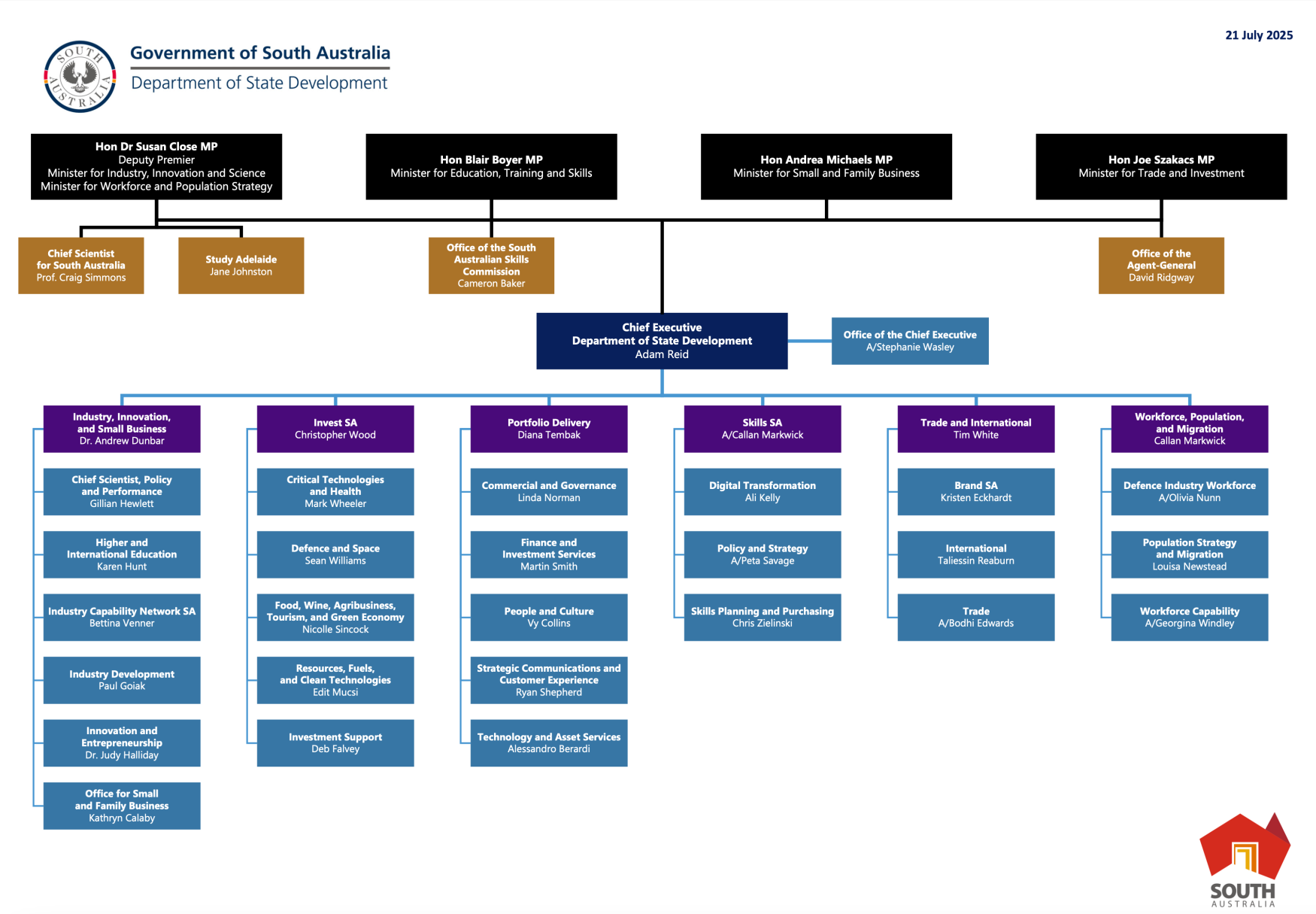 Organisational chart | Department of State Development