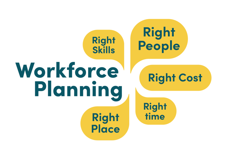 Workforce planning and development toolkit | Small and Family Business
